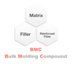 BMC Artificial Marble - YOSHIMOTO GLOBAL Co., Ltd.