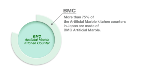BMC Artificial Marble - YOSHIMOTO GLOBAL Co., Ltd.